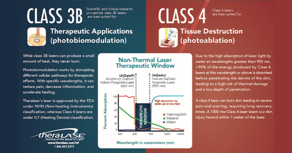 Everything-You-Need-To-Know-About-Class-3-vs-Class-4 – Theralase ...