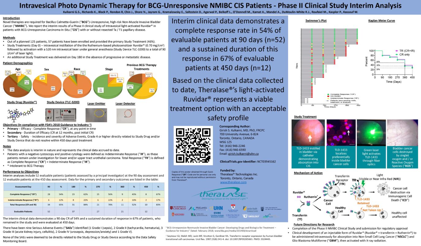 AUA Poster – Theralase Technologies